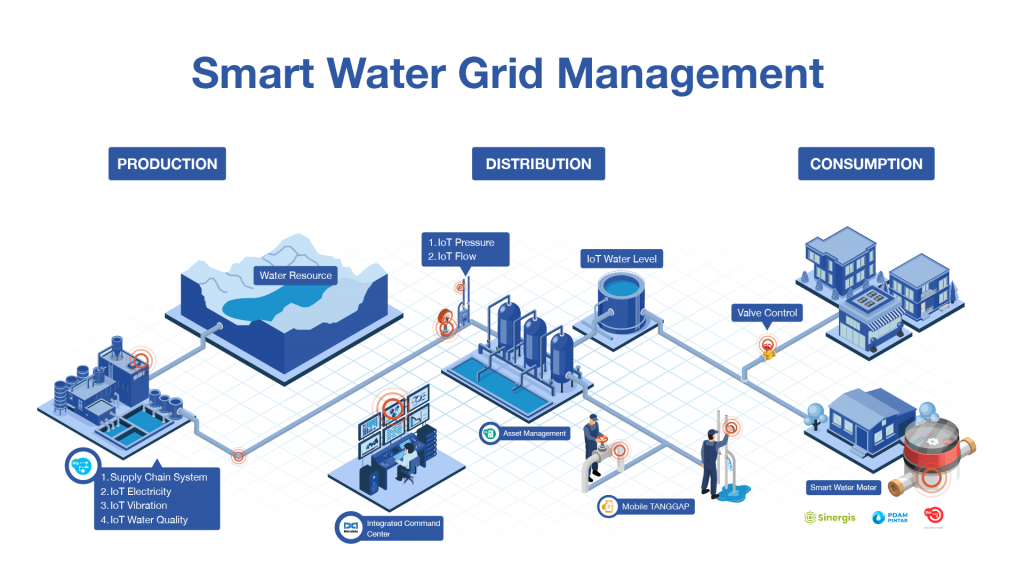 bsa - Solusi Digitalisasi Terpercaya Teknologi Air untuk PDAM